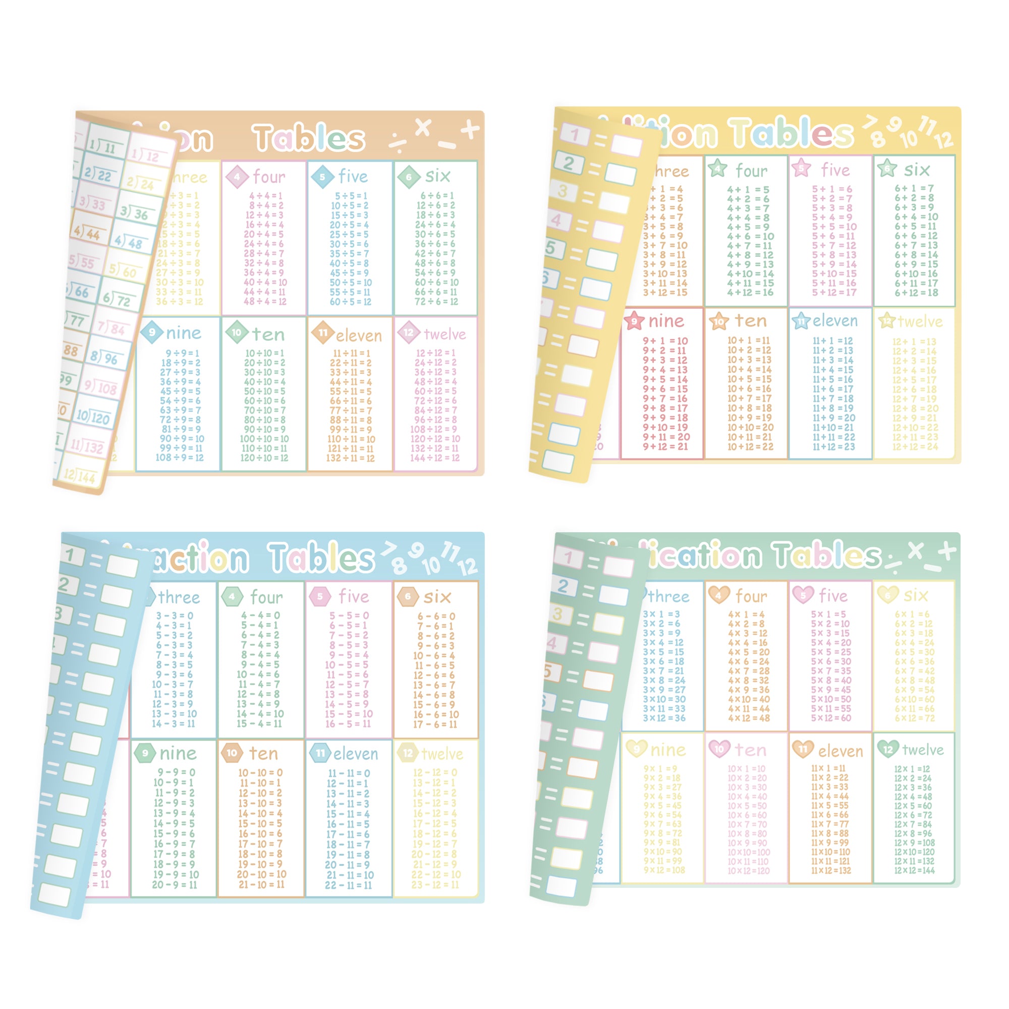 Division Tables For Kids
